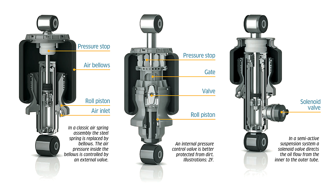 How it works: Cab suspension — Part II Making the cab comfy ... on air ...