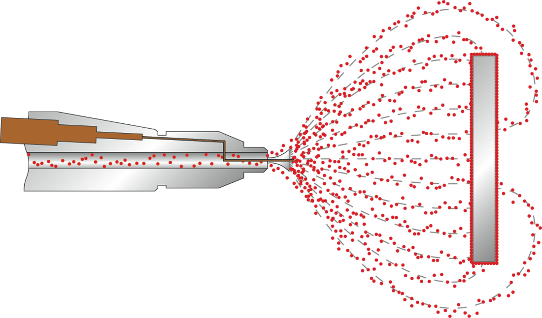 How things work: Powder coating Tough going needs tough material - Profi