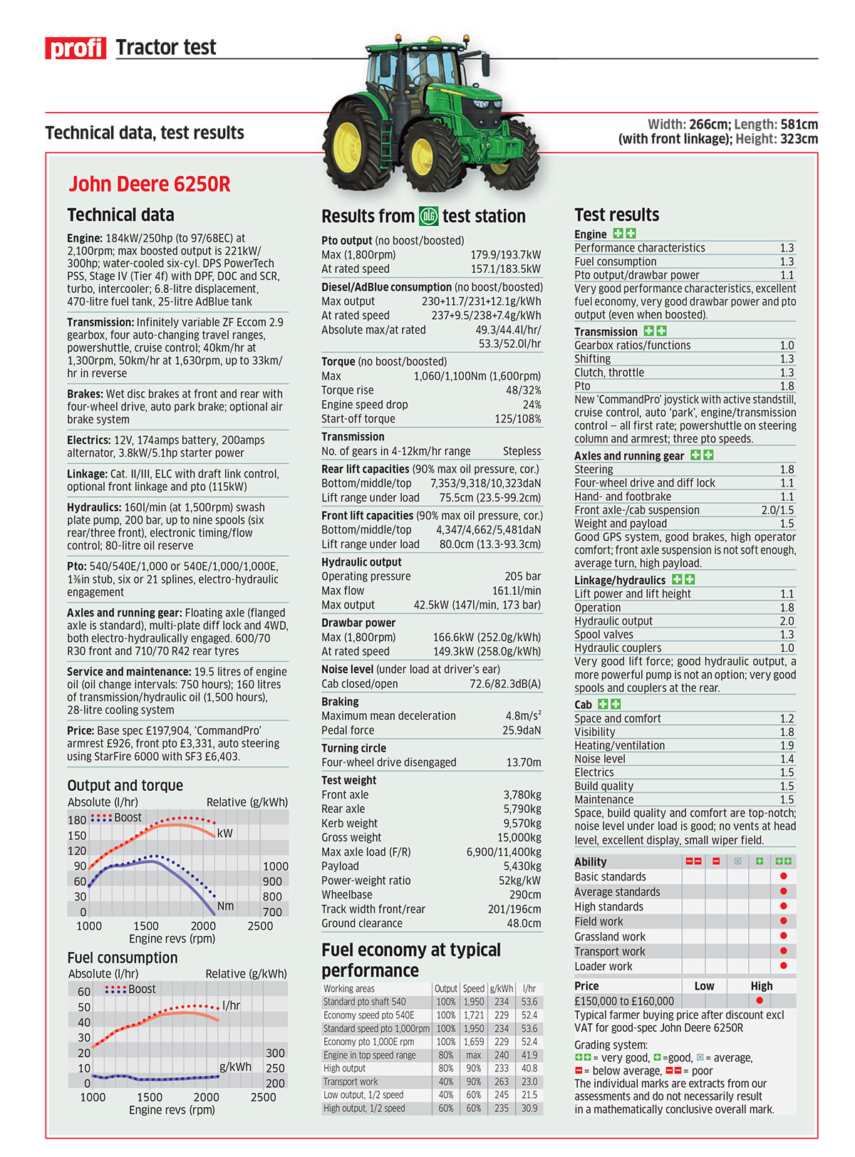 John Deere 6250R Tractor Test: That ‘Vario feeling’ - Profi