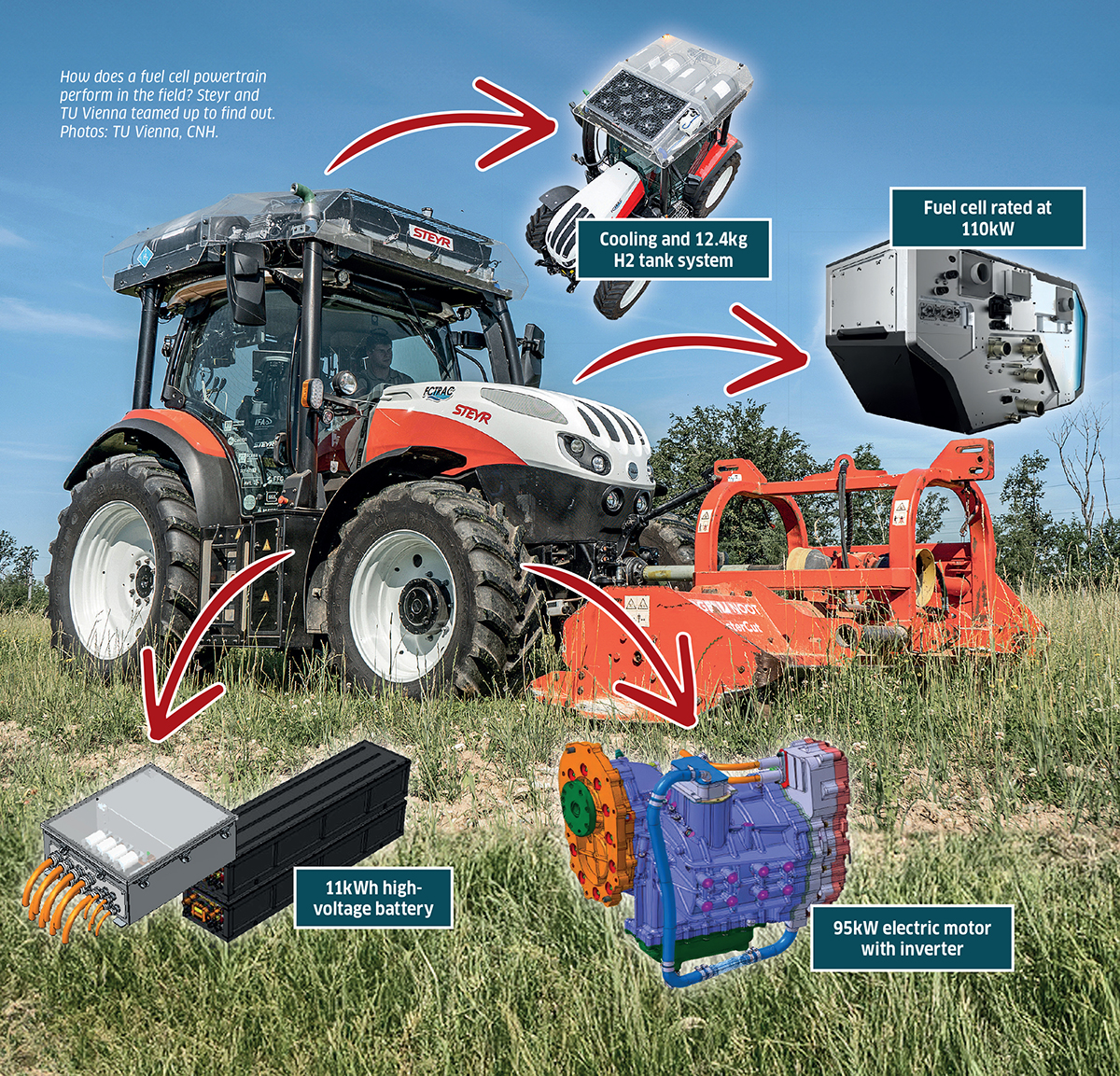 Bio-H2 module and FCTrac fuel cell tractor: From timber, to gas, to the ...